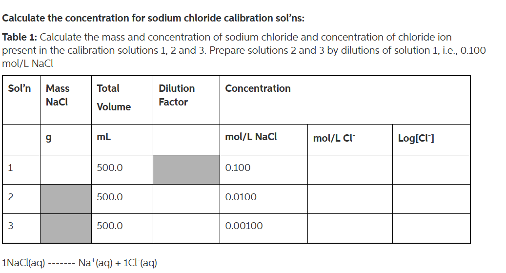 Solved Calculate the concentration for sodium chloride | Chegg.com