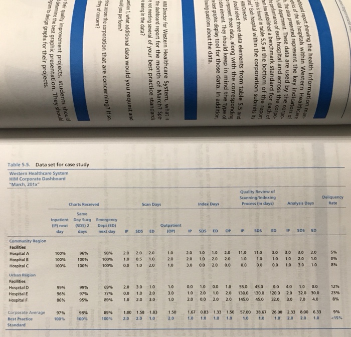 Solved Case Study Table 5.5 is an example of a dashboard | Chegg.com
