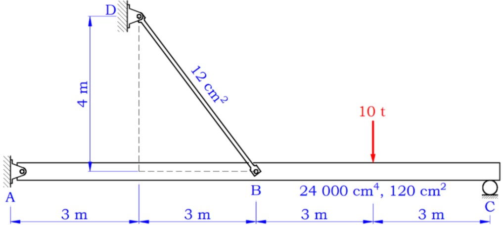 Stiffness method Using the matrix stiffness method, | Chegg.com