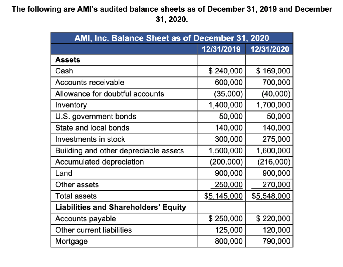 Solved Help create Alvin's Music Inc.'s (AMI) 2020 Schedule | Chegg.com