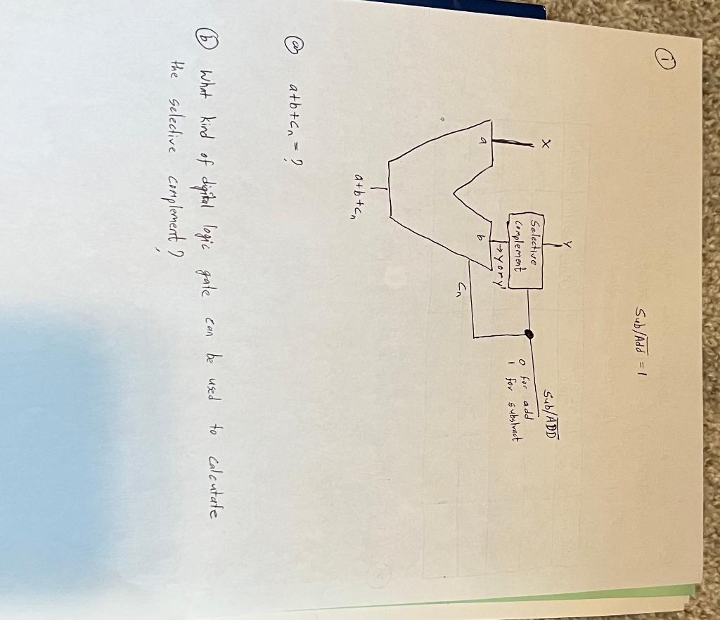 Solved SC/Add=1 (a) a+b+cn= ? (b) What kind of digital logic | Chegg.com