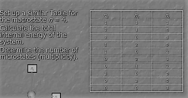 Solved 1 1 2 Set up a similar Table for the macrostate n = | Chegg.com