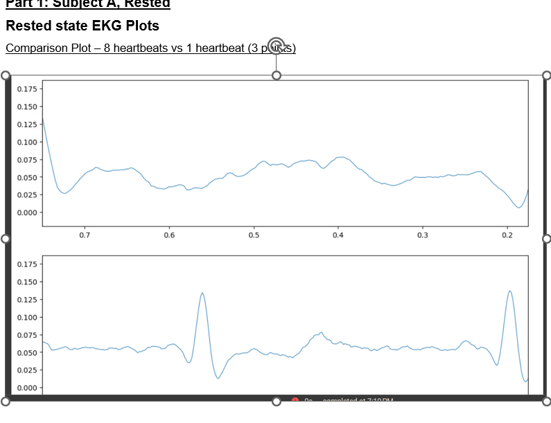 Solved Part 1: Subject A, Rested Rested state EKG Plots | Chegg.com