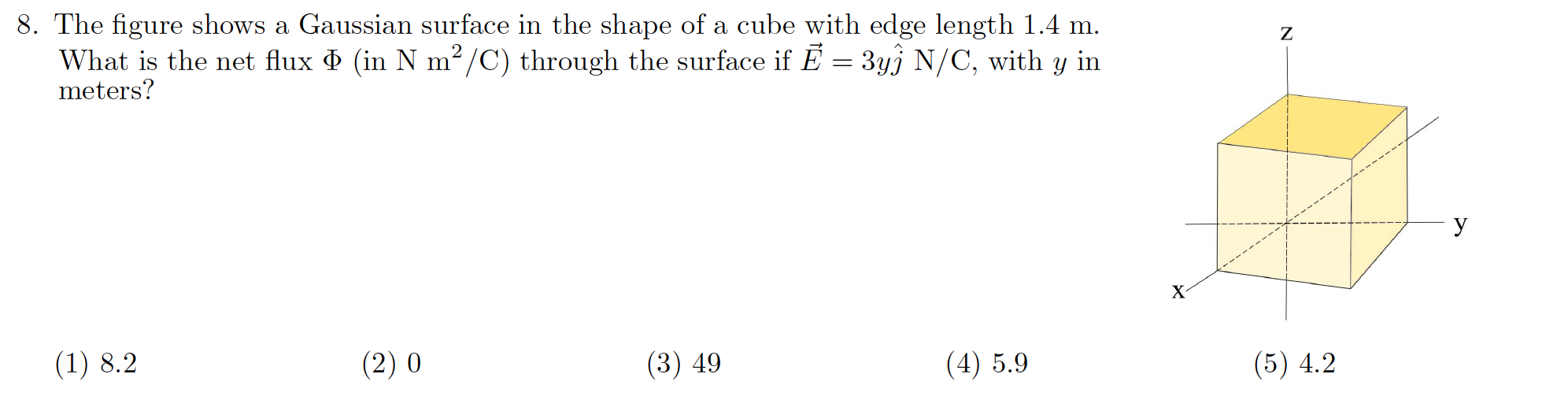 Solved 8. The figure shows a Gaussian surface in the shape | Chegg.com