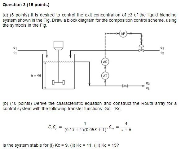 Solved Question 3 (15 points) (a) (5 points) It is desired | Chegg.com