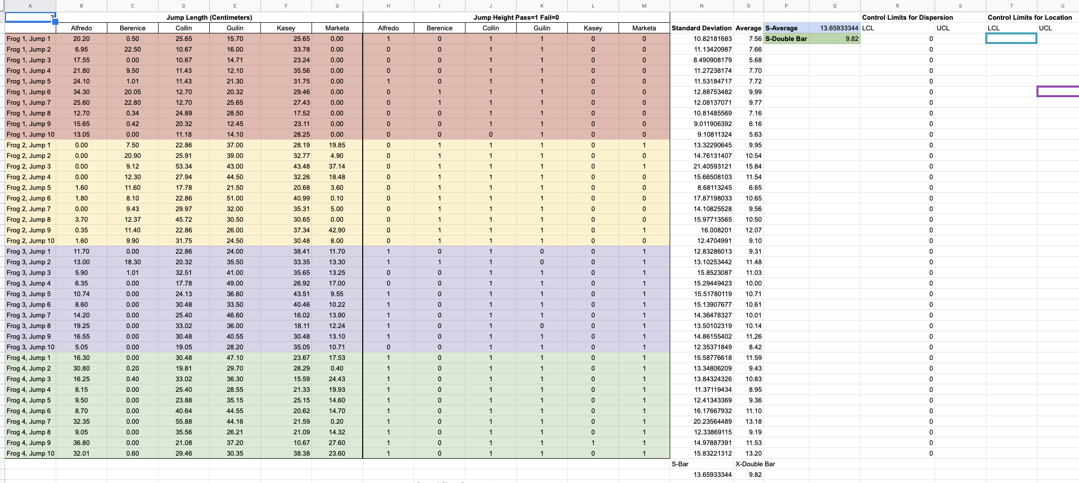 Solved What is the constant to calculate UCL and LCL | Chegg.com