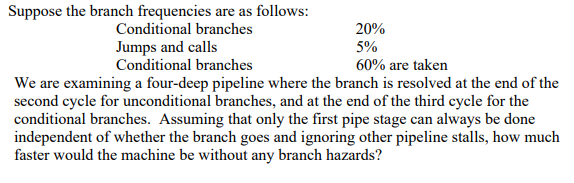 Solved Suppose the branch frequencies are as follows: | Chegg.com