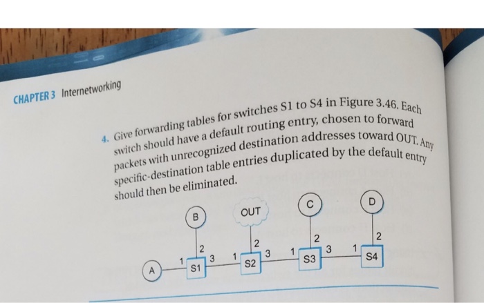 Solved Give forwarding tables for switches S1 to S4 in | Chegg.com