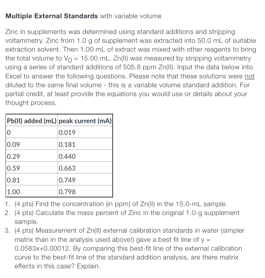 Solved Multiple External Standards with variable volume Zinc | Chegg.com