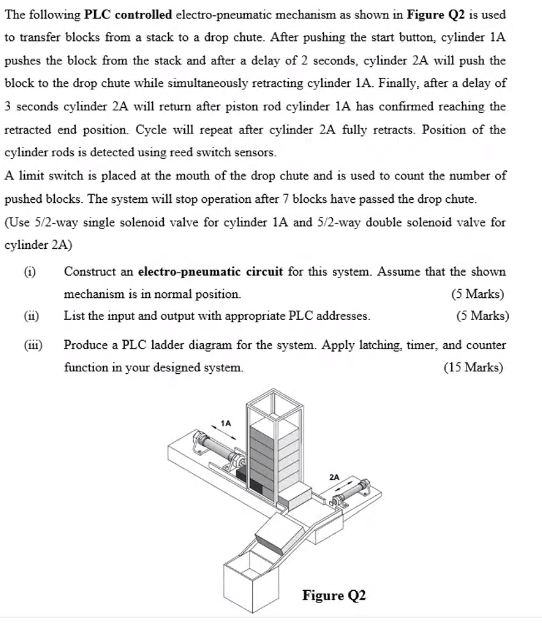 The following PLC controlled electro-pneumatic | Chegg.com