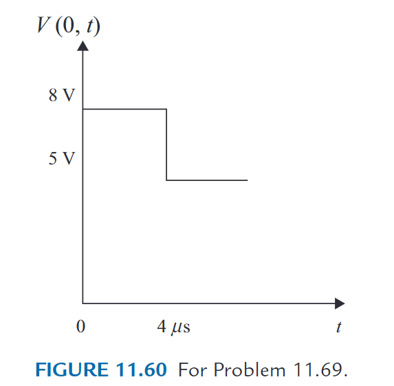 Solved 11.69 Using a time-domain reflectometer, the voltage | Chegg.com