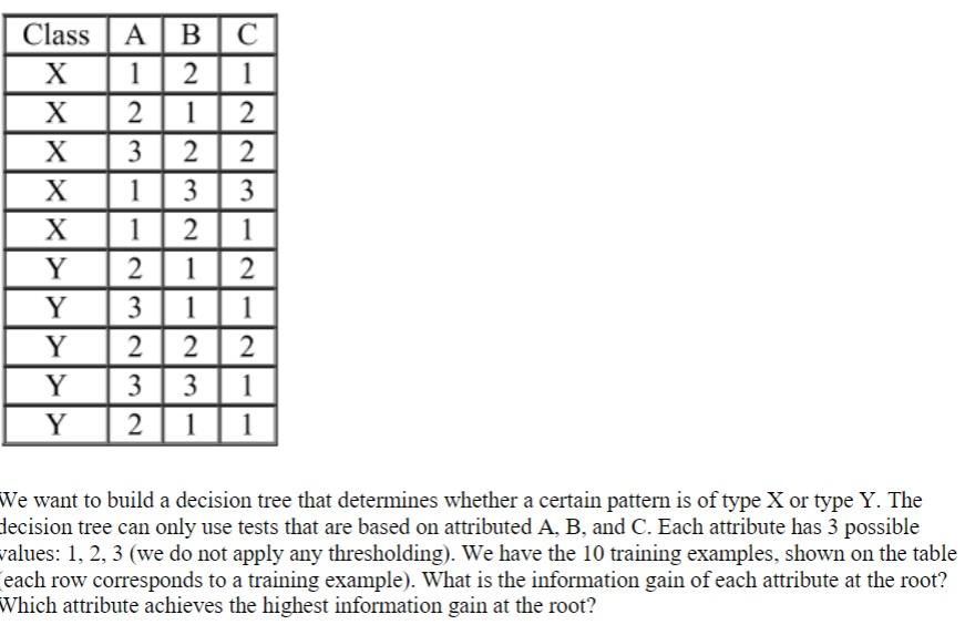 Solved We want to build a decision tree that determines | Chegg.com