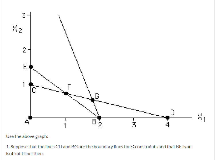 Solved Use the above graph: constraints and that BE is an 1. | Chegg.com