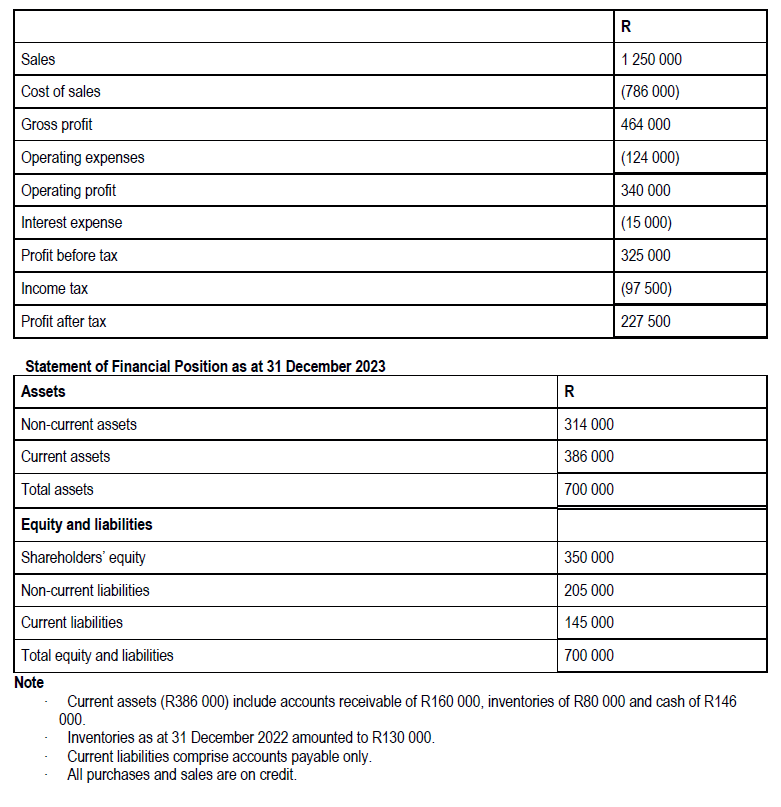 Solved . The Condensed Statement of Comprehensive income, | Chegg.com