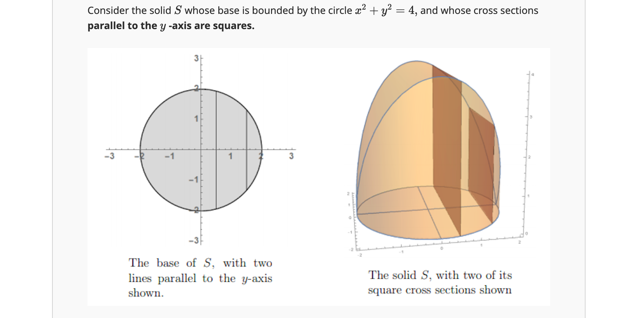 Solved Consider the solid S whose base is bounded by the | Chegg.com