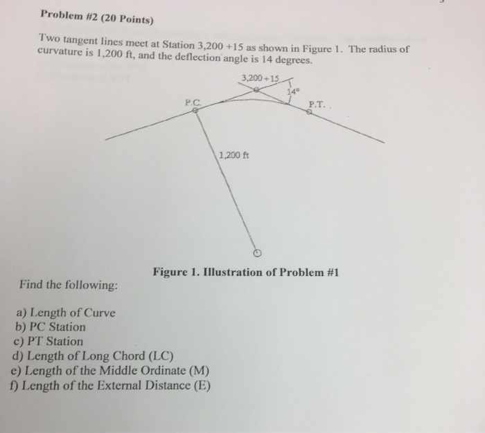 Solved Problem #2 (20 Points) Two tangent lines meet at | Chegg.com