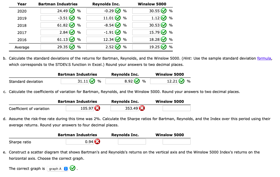 Excel Activity: Evaluating Risk and Return Bartman | Chegg.com