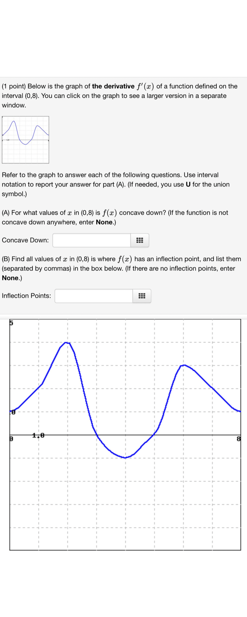 (1 ﻿point) ﻿Below is the graph of the derivative \( | Chegg.com