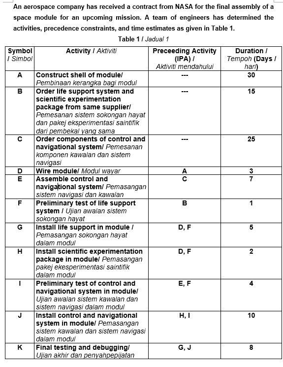 Solved An aerospace company has received a contract from | Chegg.com