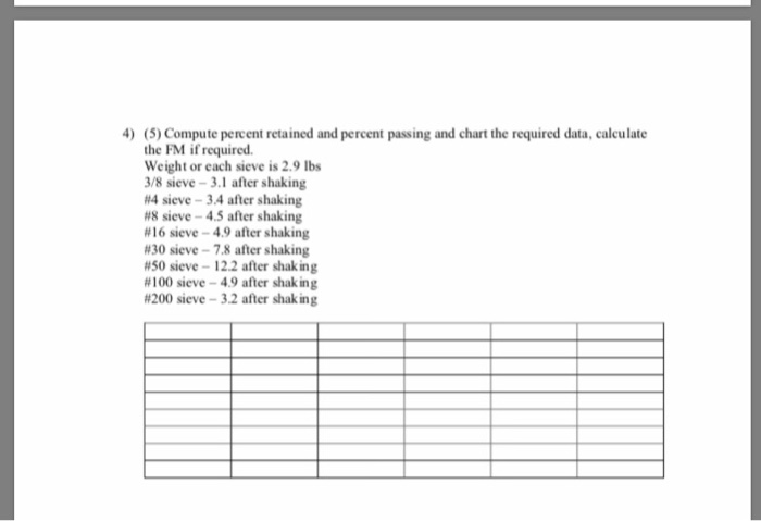 Solved 4) (5) Compute percent retained and percent passing | Chegg.com