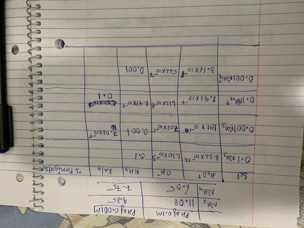 Solved T HA, +420 Enferiment3 Steps Aed to 30+ / H Lor] + | Chegg.com