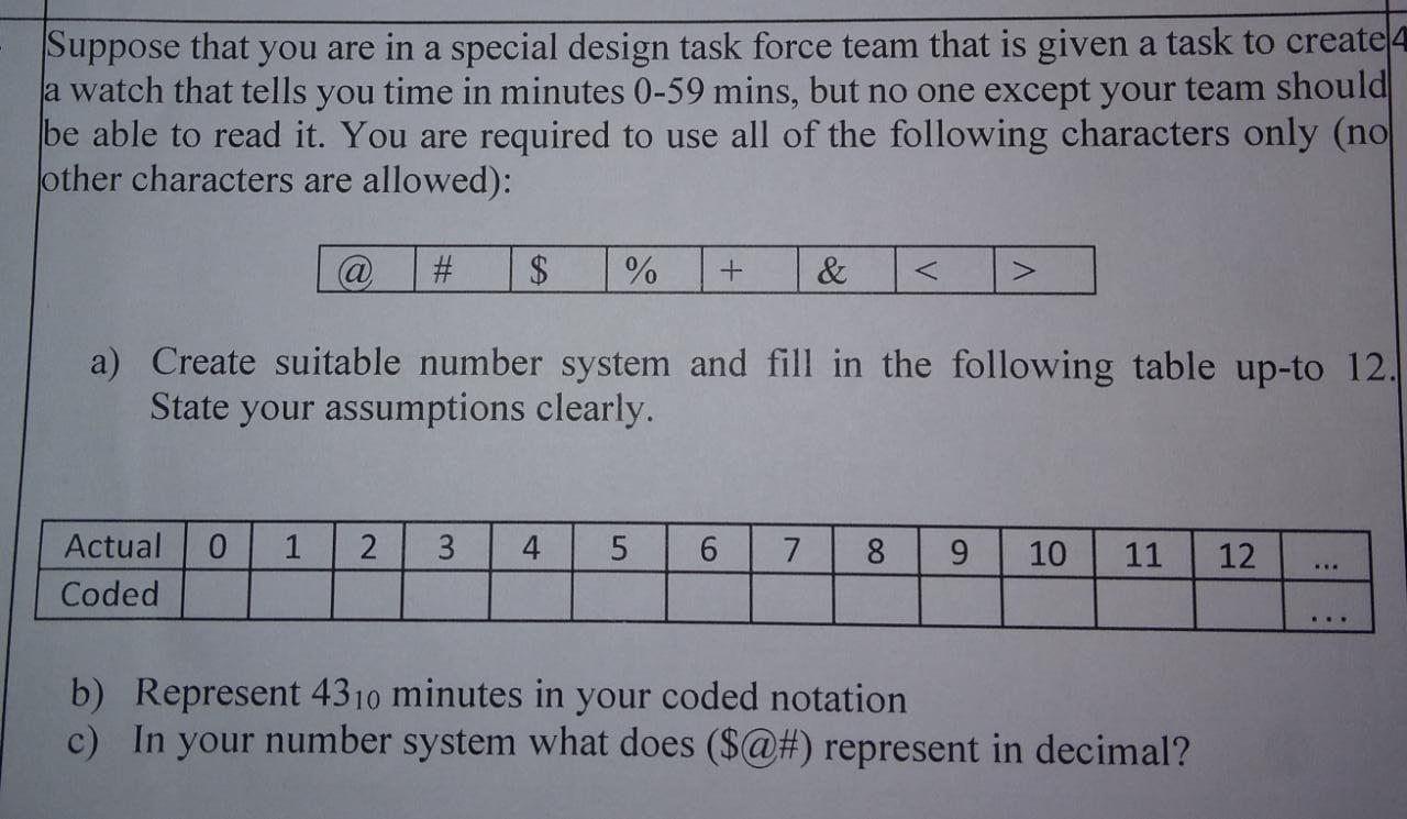 Solved Suppose that you are in a special design task force | Chegg.com