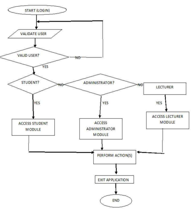 Solved SQL Code Project Name: Examination Question Paper | Chegg.com