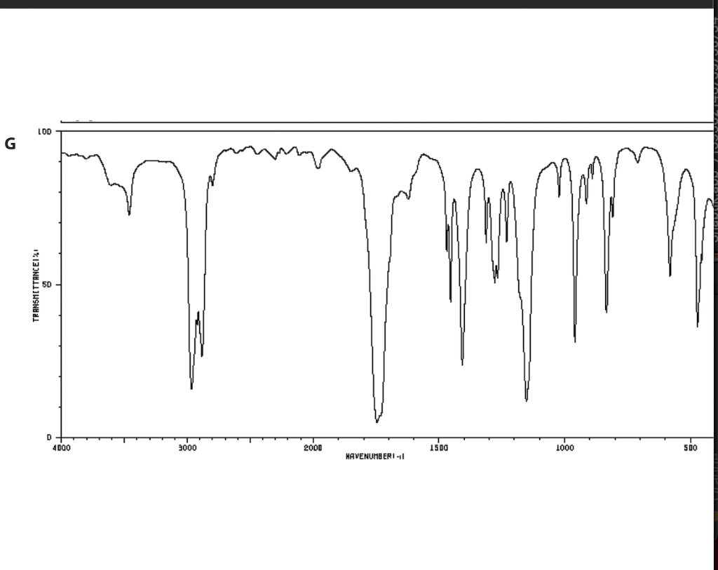 Solved \begin{tabular}{|r|r|r|} \hline C−H & C−H & C−N \\ | Chegg.com