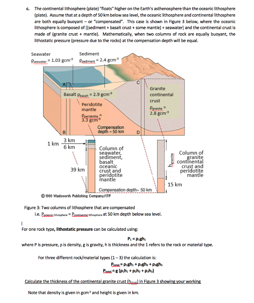 Solved The continental lithosphere (plate) "floats" higher | Chegg.com