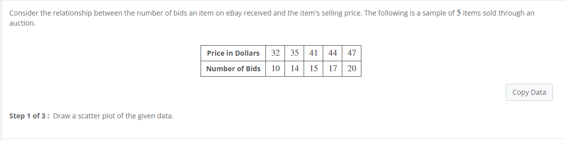 Solved Consider the relationship between the number of bids | Chegg.com