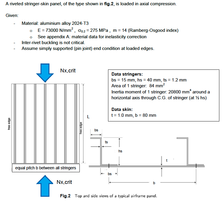 A riveted stringer-skin panel, of the type shown in | Chegg.com
