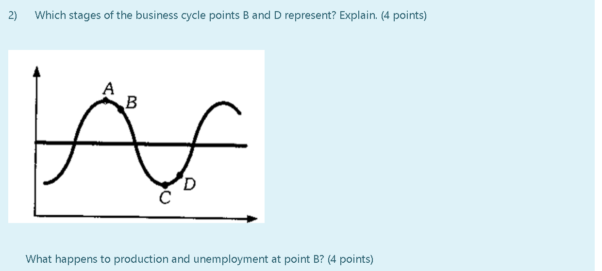 Solved Which stages of the business cycle points B and D | Chegg.com