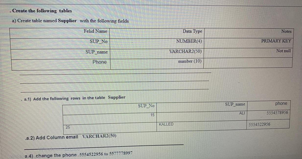 Solved I want Code SQL DATABASE | Chegg.com