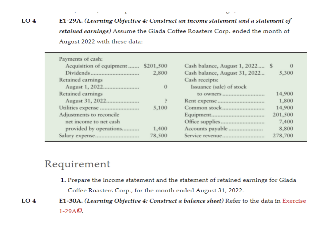 Solved LO 4E1-29A. (Learning Objective 4: Construct an | Chegg.com