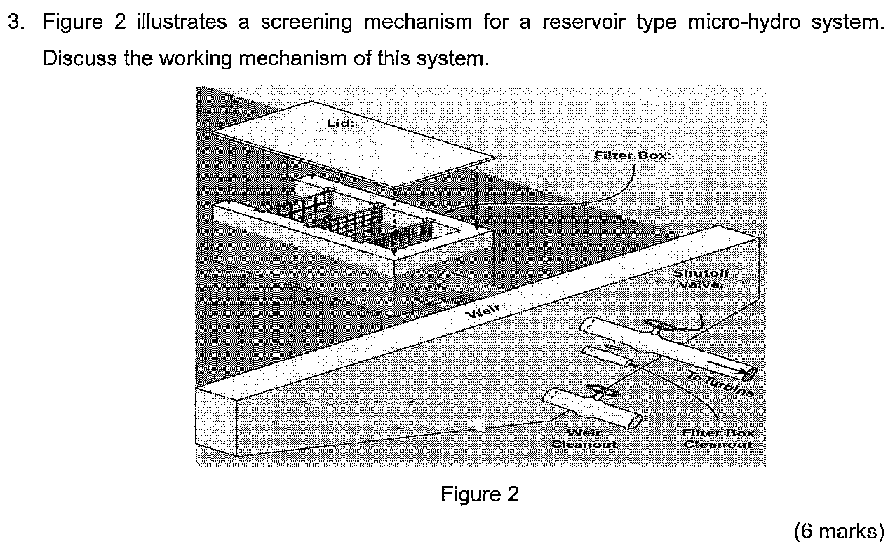 Solved 3. Figure 2 illustrates a screening mechanism for a | Chegg.com