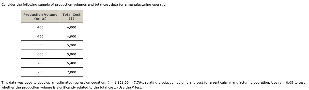 Solved Consider the following sample of production volumes | Chegg.com
