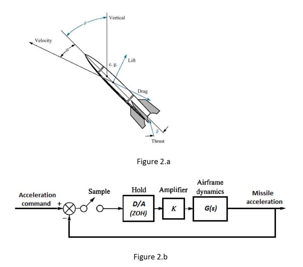 Solved a. The missile system in figure 2.a can be | Chegg.com