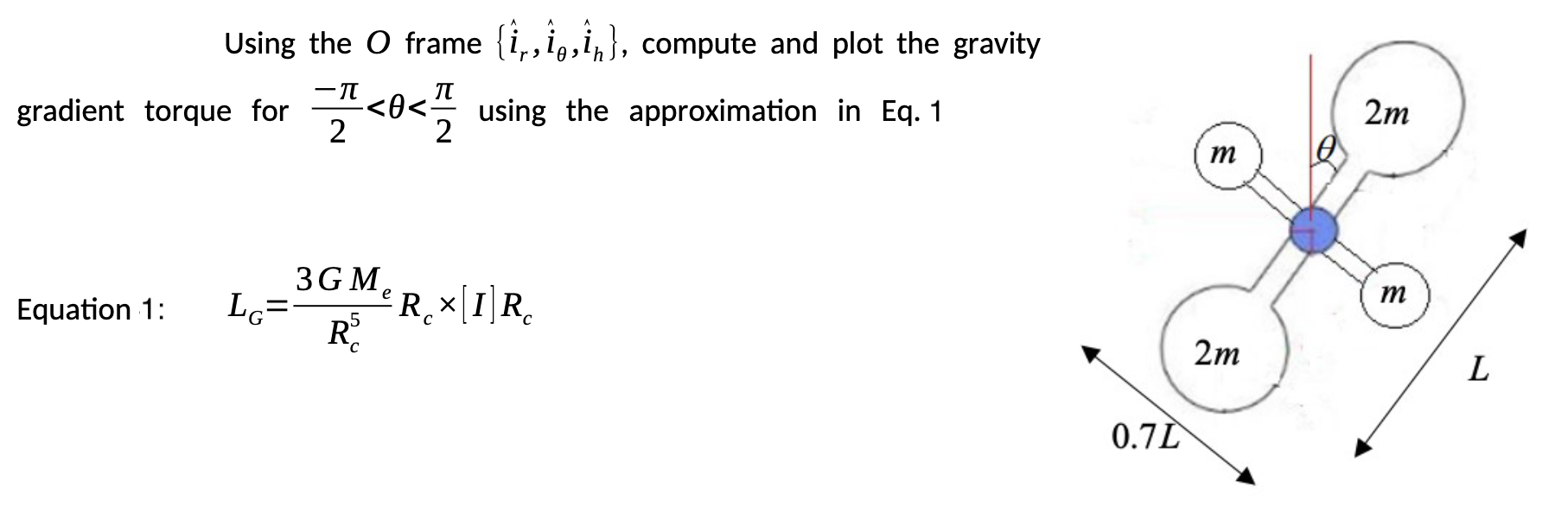 Solved Using the O frame {i^r,i^θ,i^h}, compute and plot the | Chegg.com