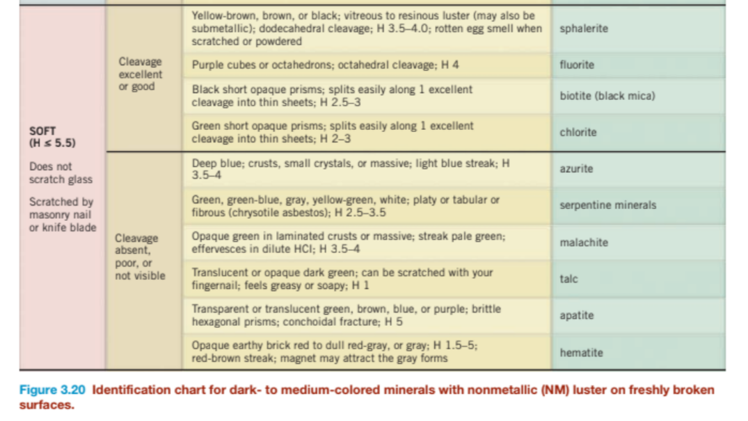 Luster The appearance of a mineral's surface in | Chegg.com