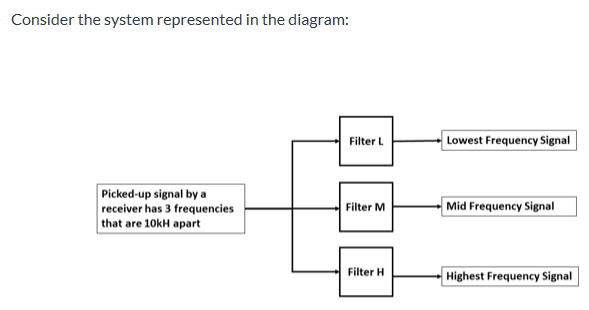 Consider the system represented in the diagram: | Chegg.com