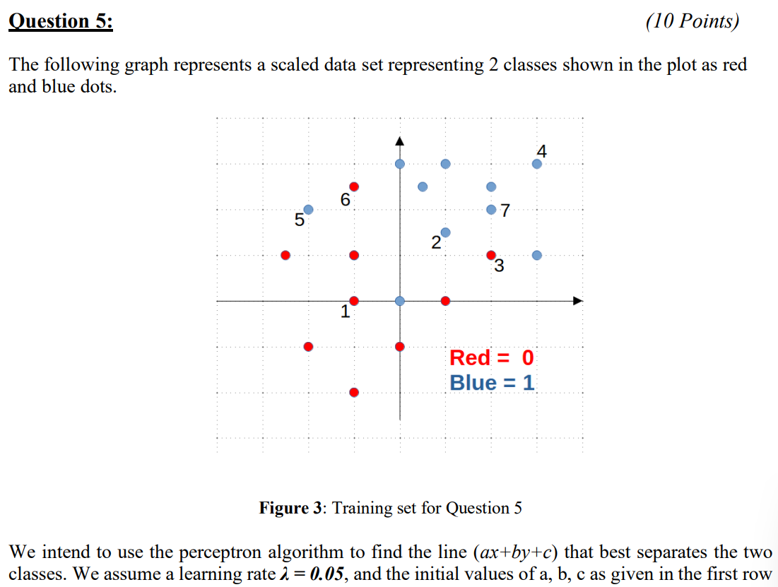 Solved Question 5: (10 Points) The following graph | Chegg.com