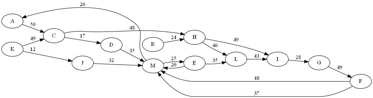 Solved Given the following graph, what is the cost of the | Chegg.com