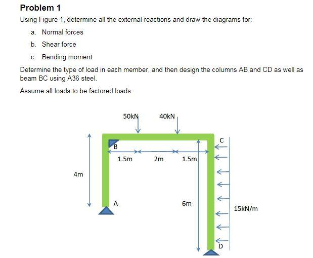 Solved Problem 1 Using Figure 1, determine all the external | Chegg.com