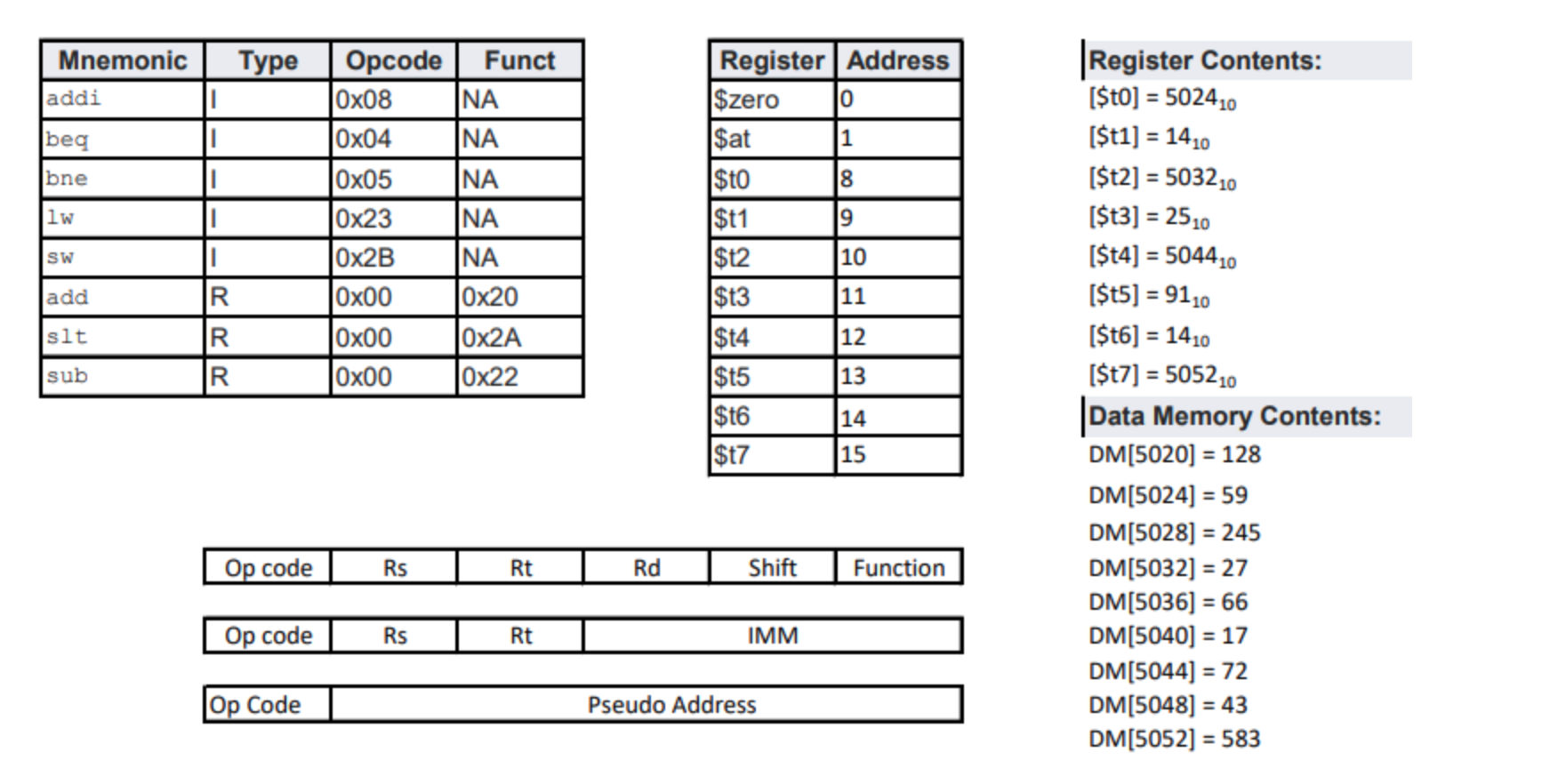 Solved Demonstrate how the MIPS single-cycle processor | Chegg.com