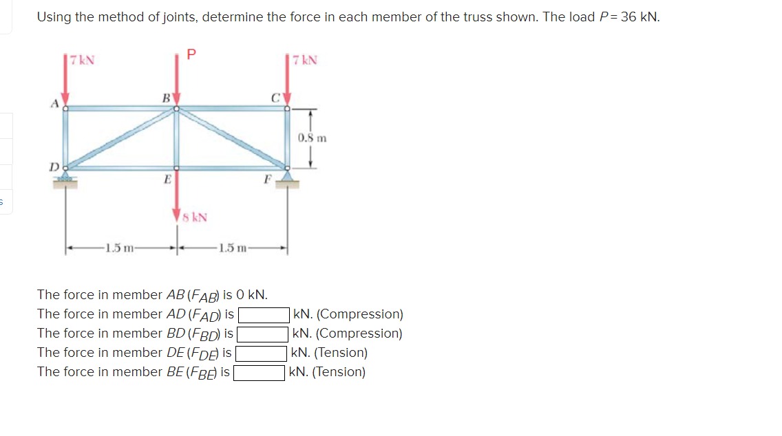 Solved Using the method of joints, determine the force in | Chegg.com