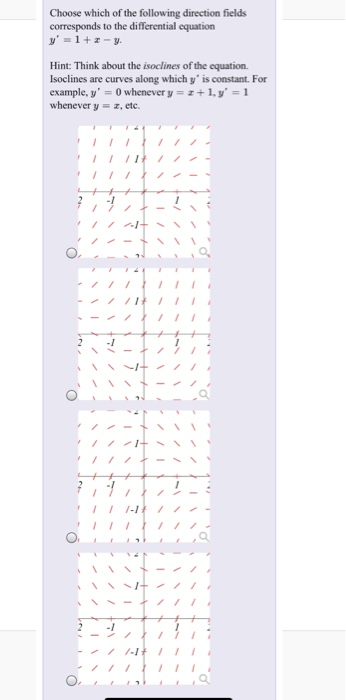 Solved Choose which of the following direction fields | Chegg.com