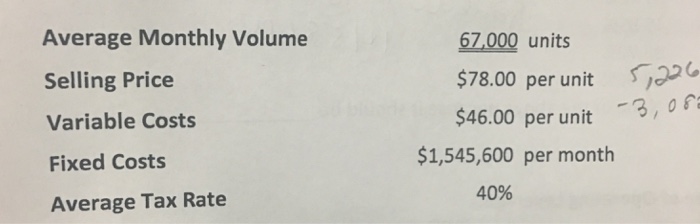 Solved Average Monthly Volume Selling Price Variable Costs | Chegg.com