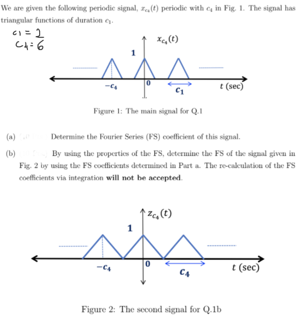 Solved We are given the following periodic signal, tet) | Chegg.com