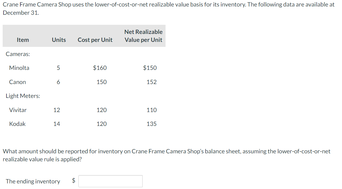 Solved Crane Frame Camera Shop uses the lower-of-cost-or-net | Chegg.com