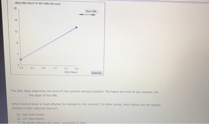 Solved 13. Changes to the security market line Aa A The | Chegg.com